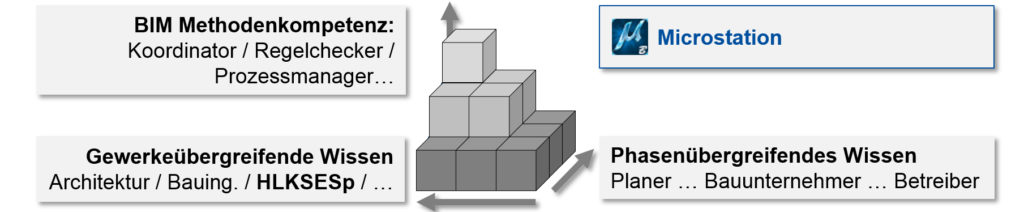 Microstation für Tricad MS User – Ferraro GmbH